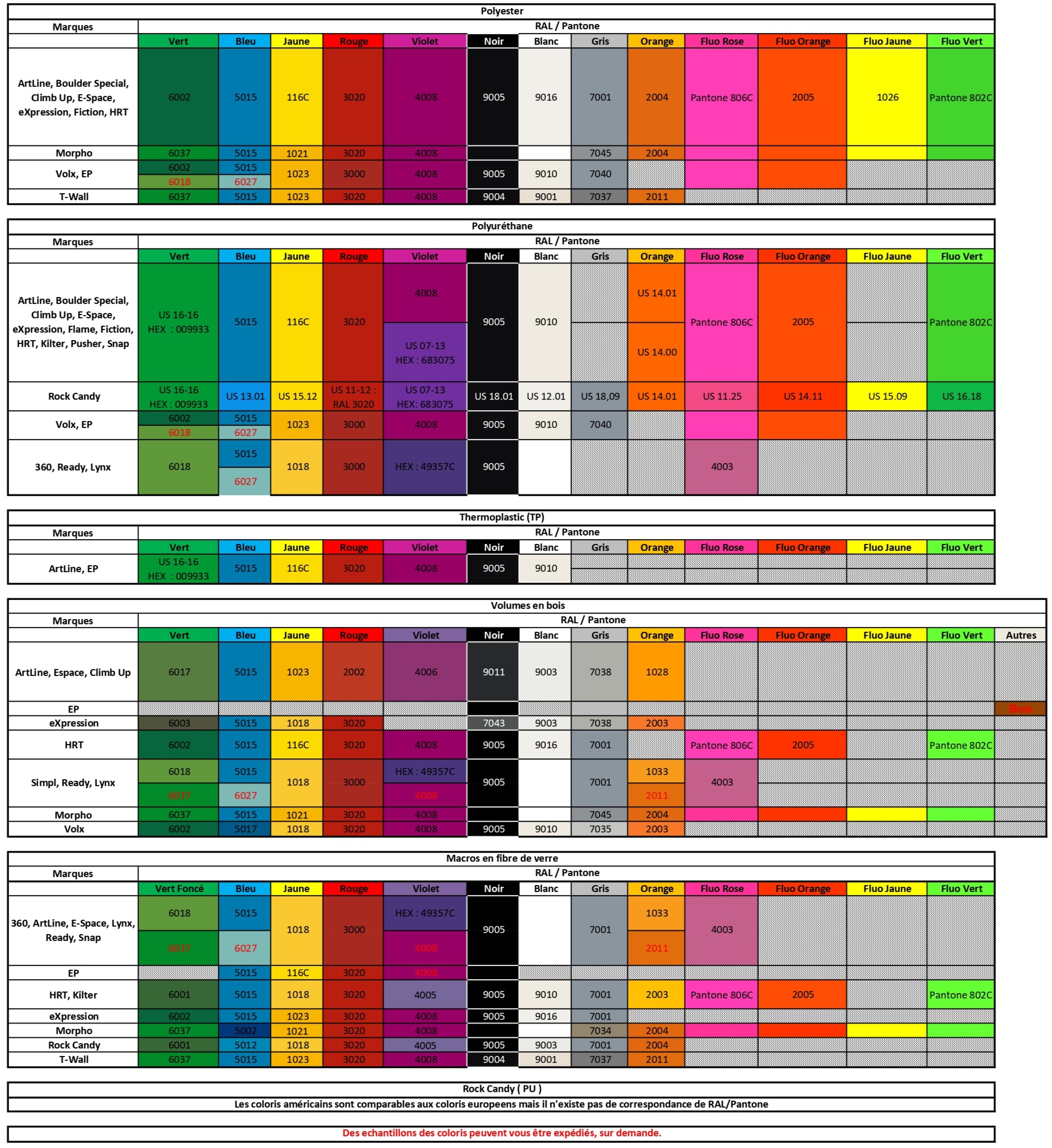 Correspondance des couleurs